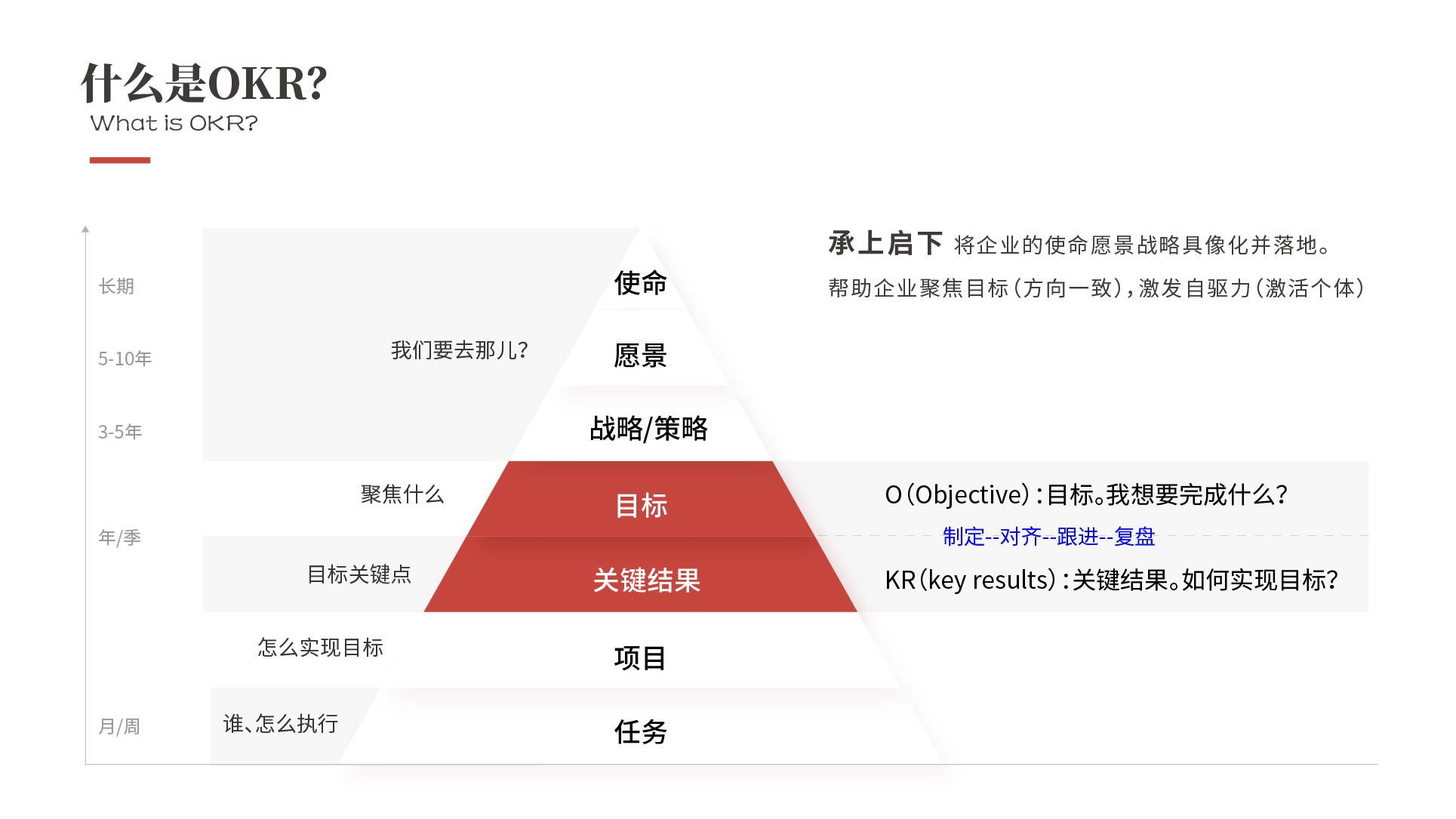 OKR是什么？如何高效制定OKR？制定OKR要注意些什么？OKR推荐 - 知乎