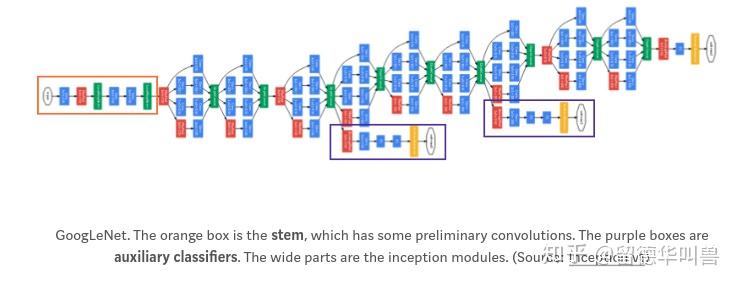 如何解析深度学习 Inception 从 v1 到 v4 的演化？ - 知乎