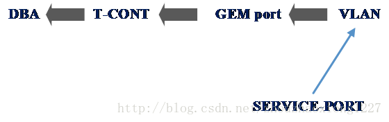 PON/EPON/GPON/OAM/OMCI协议全解析【很详细】 - 知乎