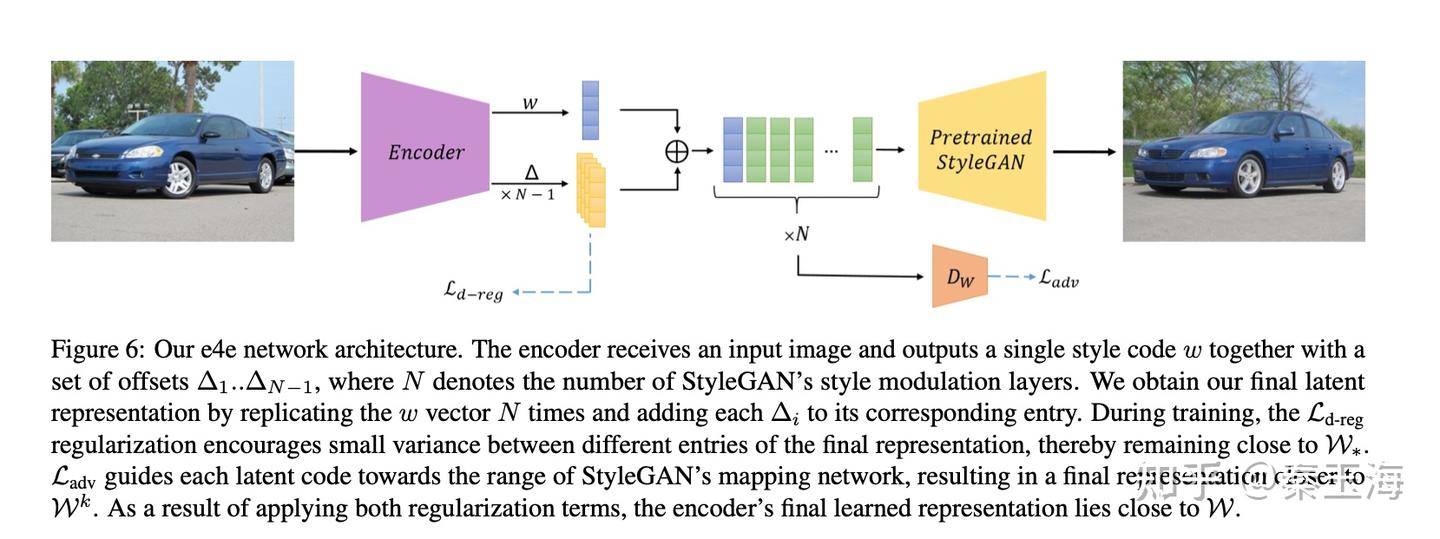 e4e:Designing an Encoder for StyleGAN Image Manipulation - 知乎