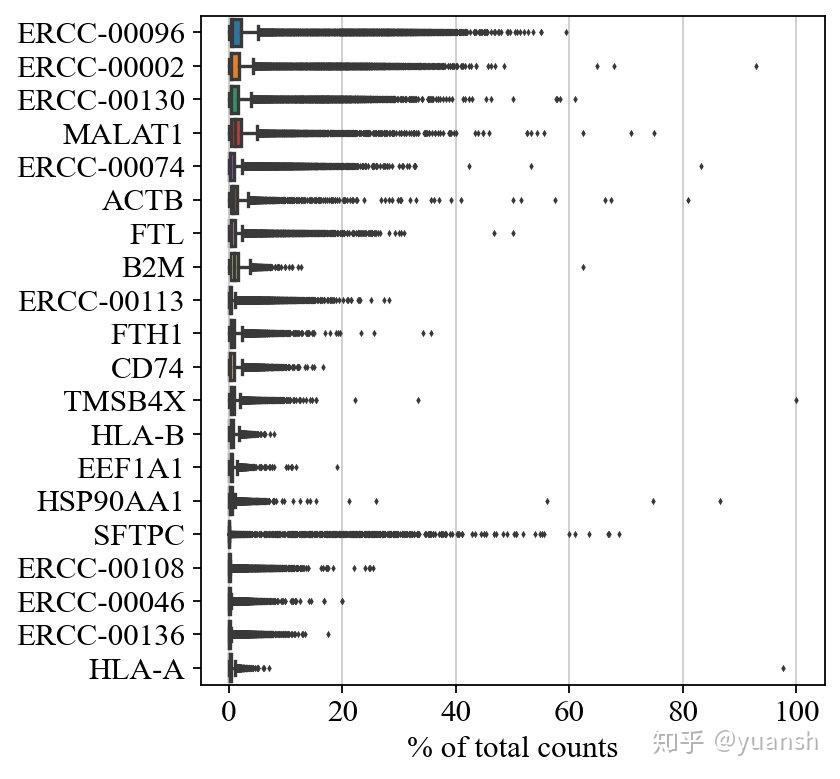 （单细胞-SingleCell）Scanpy流程——python 实现单细胞 Seurat 流程 - 知乎