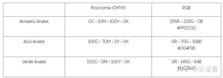 巴西ANATEL电信产品认证（八） ANATEL 标识的使用 - 知乎