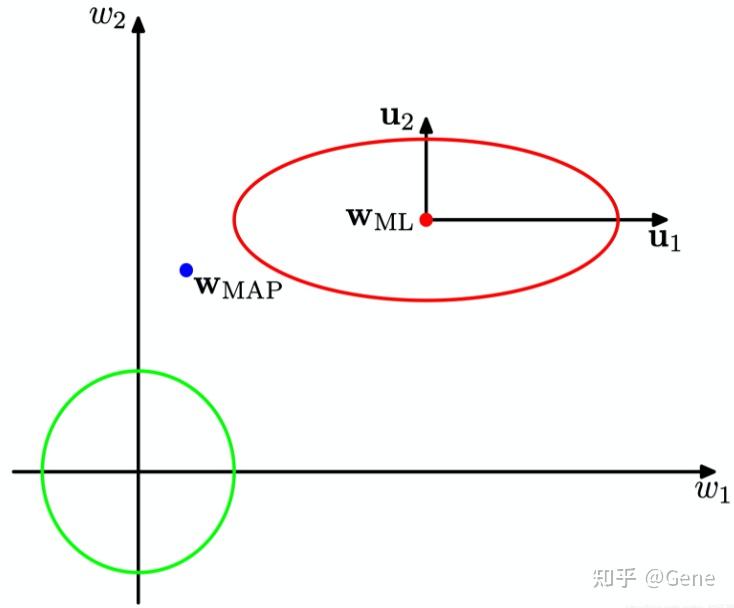 PRML 学习笔记（三）：线性回归模型 (Linear Models for Regression) - 知乎