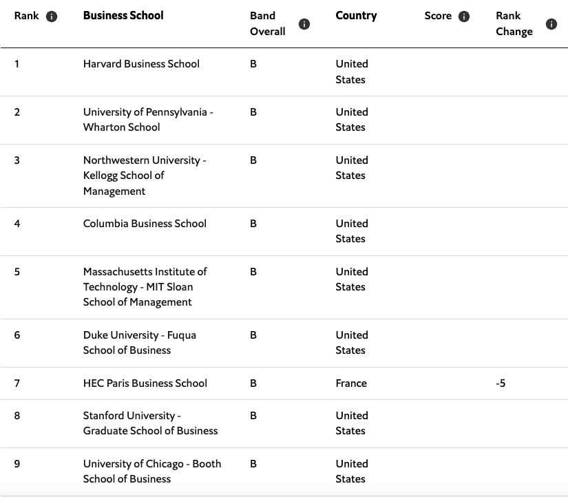 经济学人（The Economist）2022世界最佳工商管理硕士（MBA）Top50 商学院整合 - 知乎