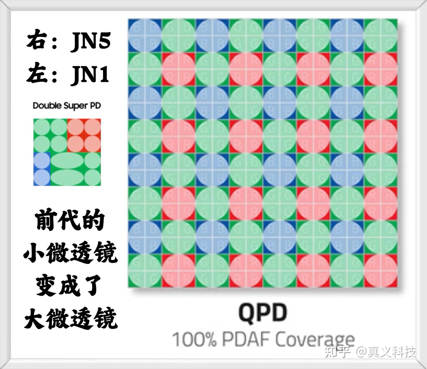 三星全新推出的 JN5、GNJ、HP9 之深度解析 - 知乎