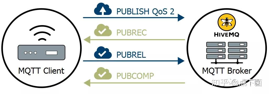 MQTT|专为IoT设计的Pub/Sub消息协议 - 知乎