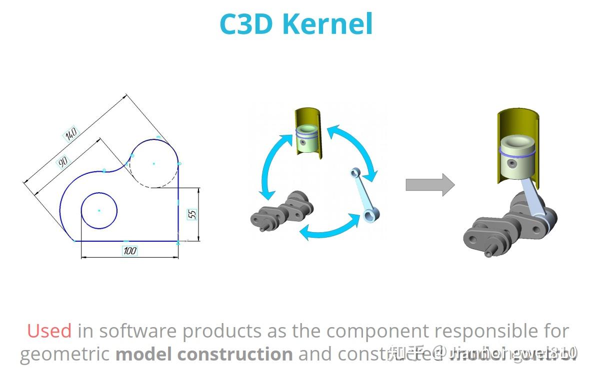 俄罗斯三维建模软件KOMPAS-3D三维几何内核C3D介绍 - 知乎