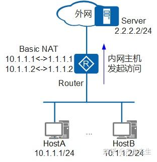 5分钟教你上手华为路由器NAT经典配置 - 知乎