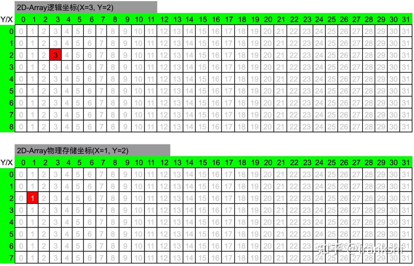 CUDA shared memory避免bank conflict的swizzling机制解析 - 知乎