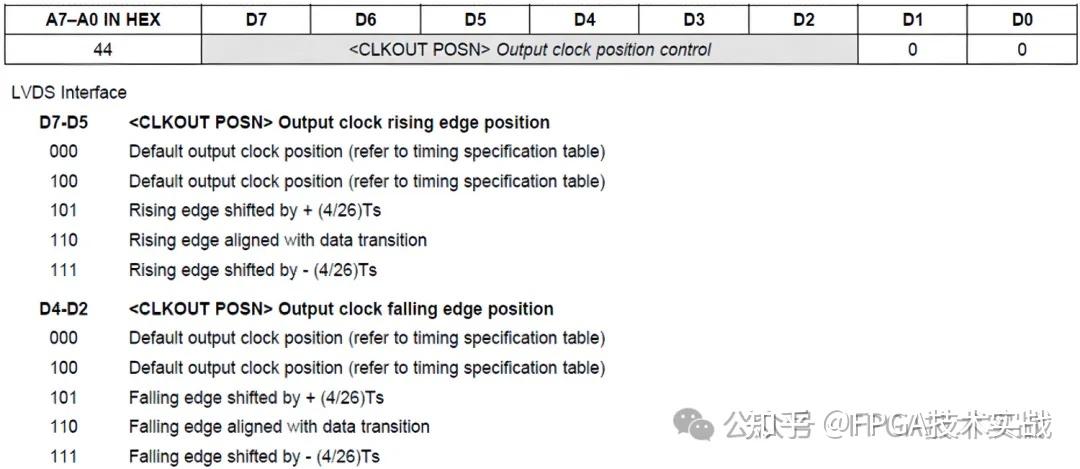 FPGA与高速ADC LVDS数据接口设计考虑 - 知乎