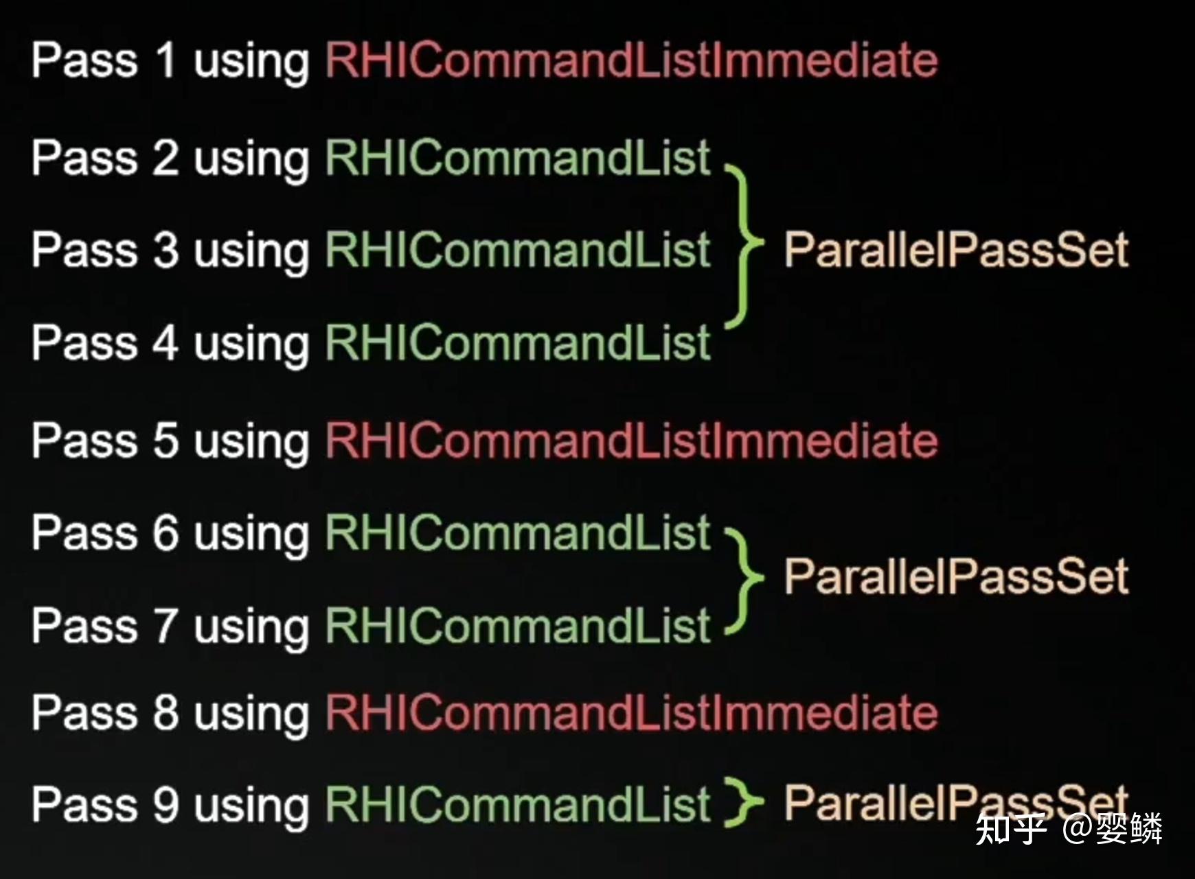 【视频资料整理】多线程渲染 Parallel Rendering In UE5 [UOD2022] - 知乎