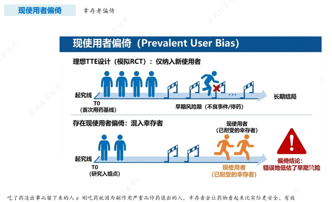 TTE目标试验模拟-R包工具大全 - 知乎