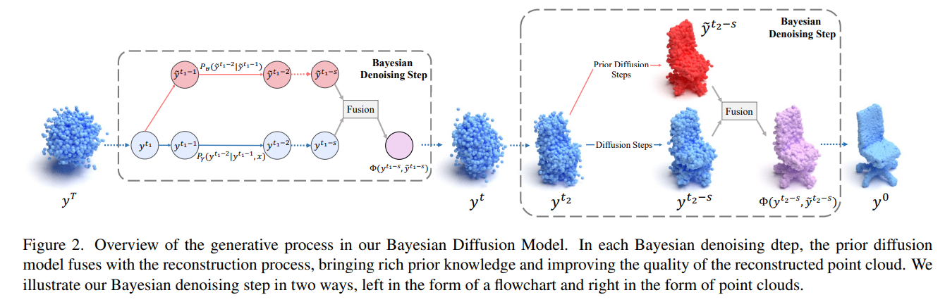NeRF&Beyond 03.12(mi-MLP，S-DyRF，Lightning NeRF，SiLVR，Vosh，FSViewFusion ...