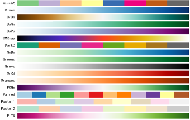Python可视化|matplotlib07-自带颜色条Colormap（三） - 知乎