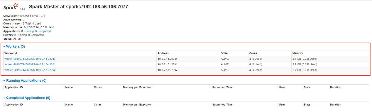 深入浅出理解 Spark 部署与工作原理 - 知乎