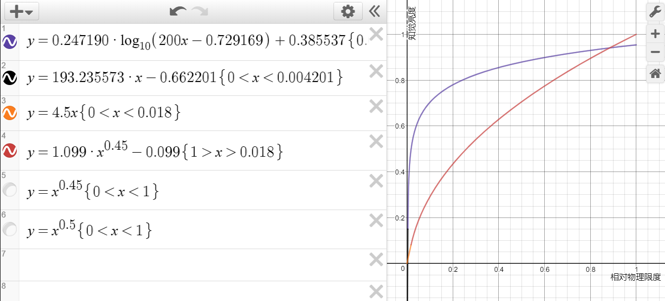 摄像机log和gamma曲线有什么区别呢？ - 知乎