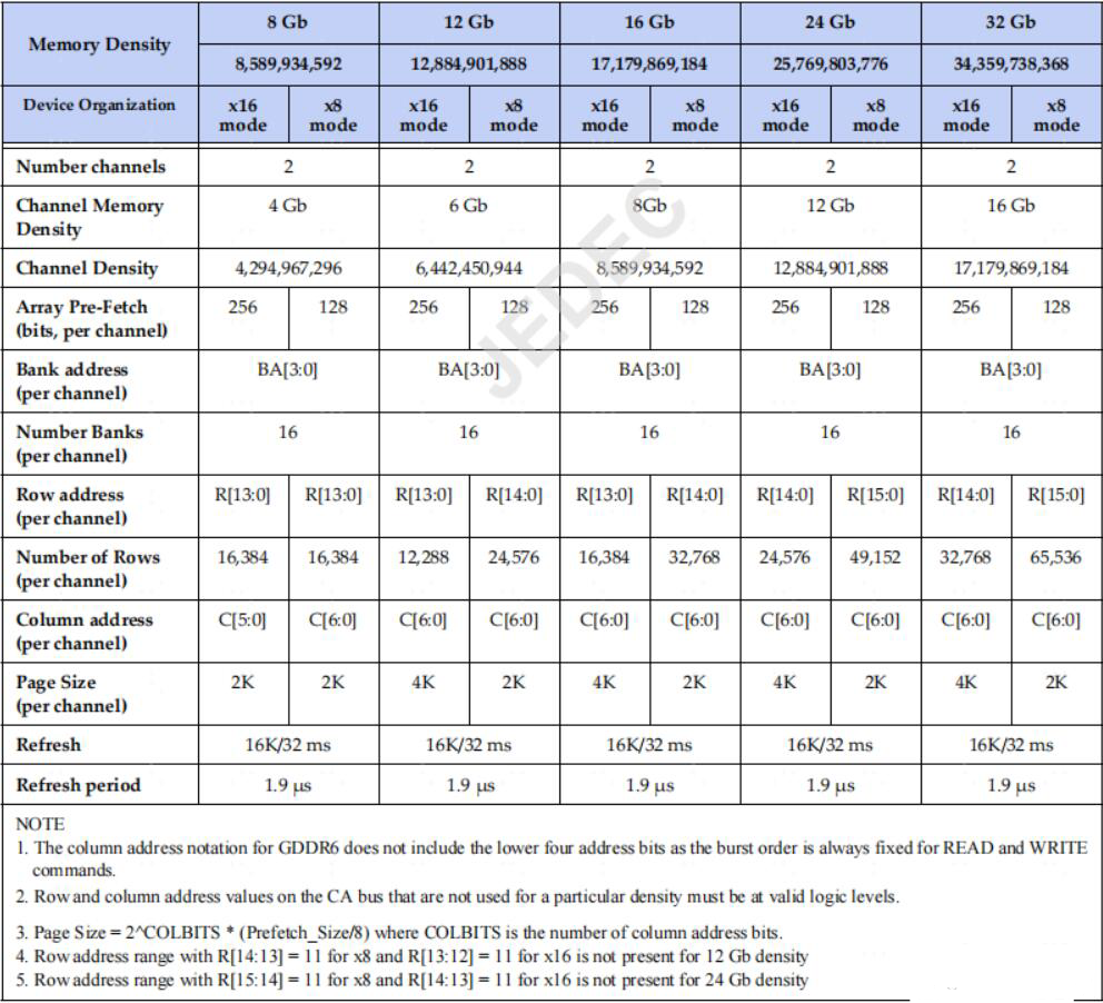 网上传的沸沸扬扬的96GB显存的4090魔改版是真实存在的么？是怎么做到的呢，有人用过么？ - 知乎