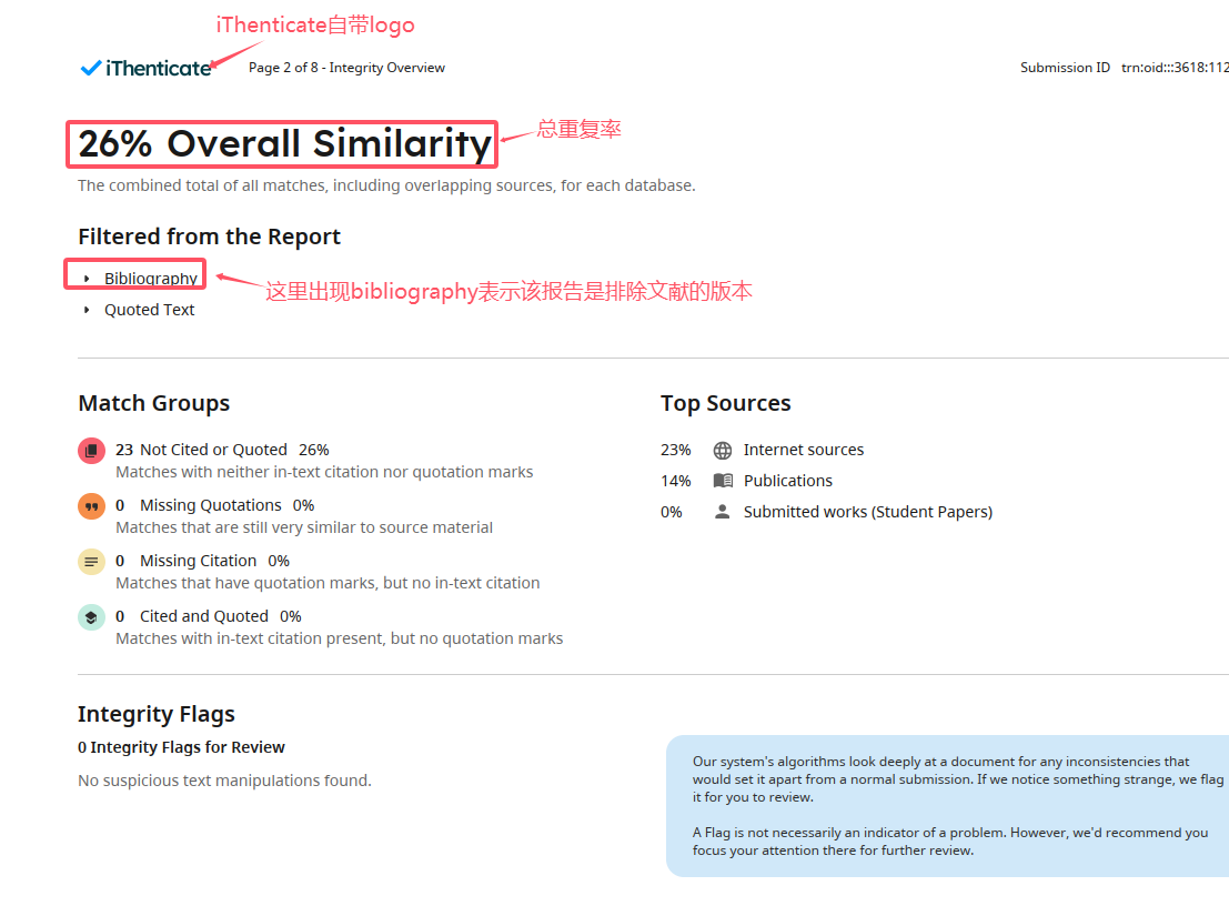 爱思唯尔/MDPI/Springer等顶尖出版商用什么查重系统筛选稿件 - 知乎