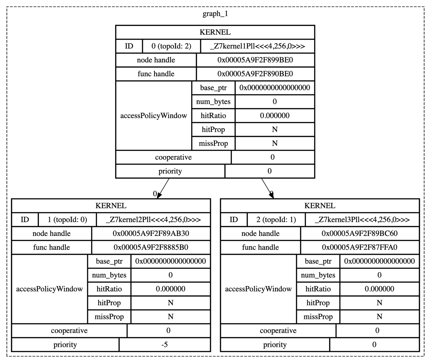 一文读懂cudagraph - 知乎