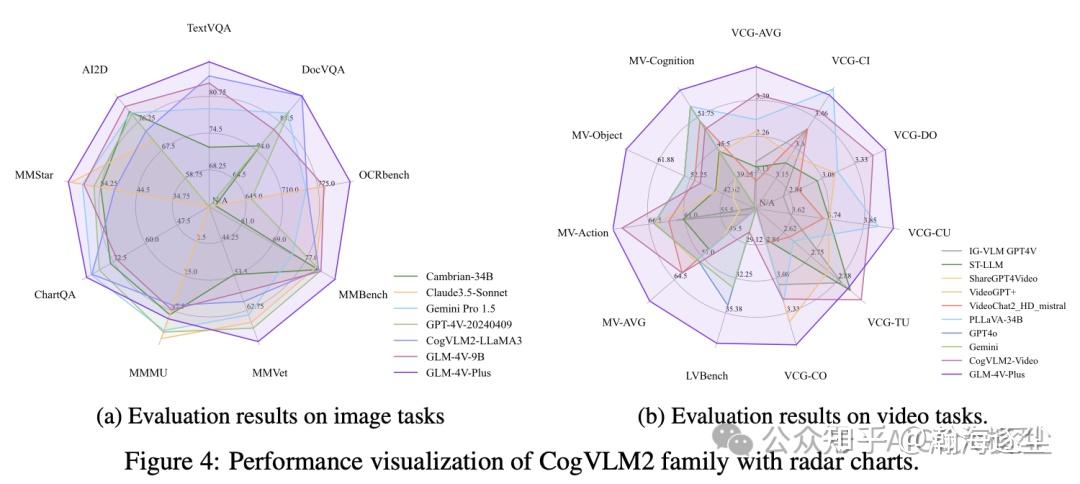 [2024 智谱]CogVLM2 - 知乎