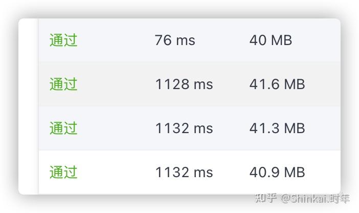 【leetcode】26删除有序数组中的重复项 知乎