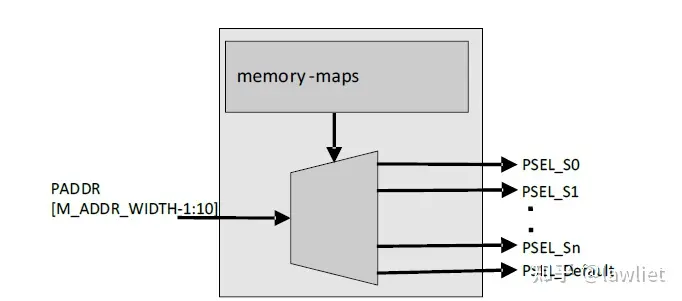APB总线基础知识 - 知乎