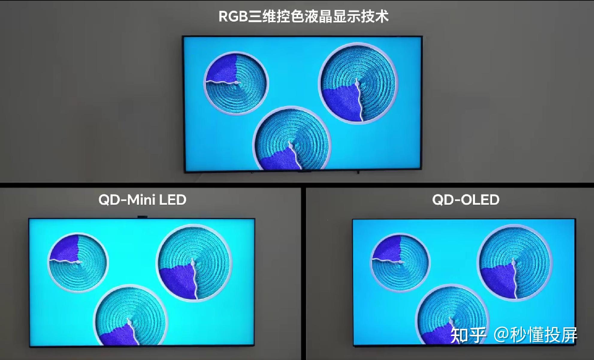 【真机科普】什么是RGB-Mini LED电视？海信RGB三维控色液晶显示技术原理；RGB MiniLED与OLED和MiniLED电视差异，一文看懂！ - 知乎
