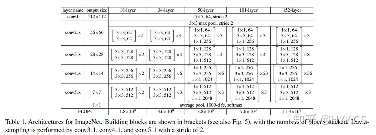 视频理解-P3D: Pseudo-3D residual networks - 知乎