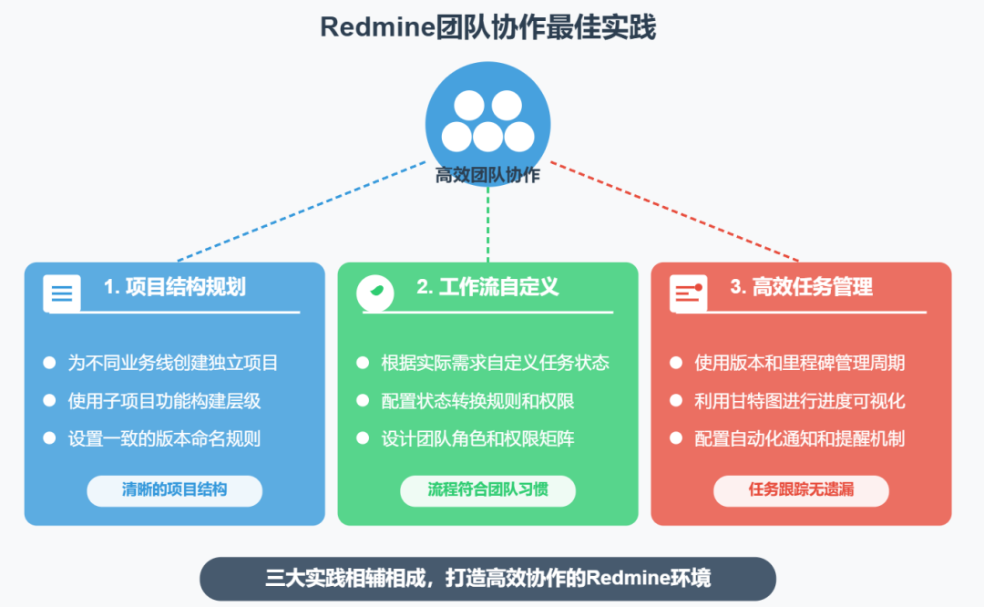 CentOS+Redmine：5步搭建企业级项目管理系统，告别项目混乱！ - 知乎