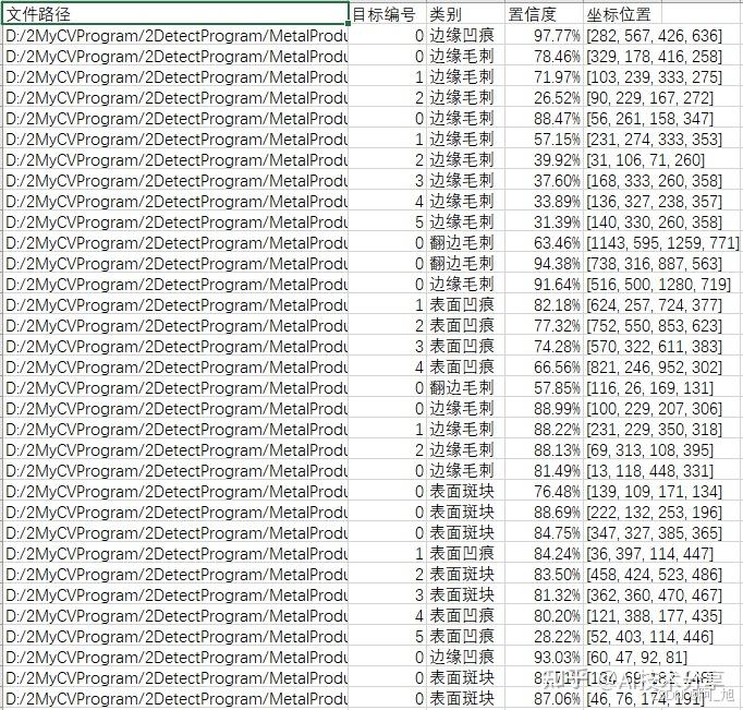 基于YOLOv10/v9/v8深度学习的工业金属品外观瑕疵检测系统【python源码+Pyqt5界面+数据集+训练代码】深度学习实战、目标检测、卷积神经网络 - 知乎