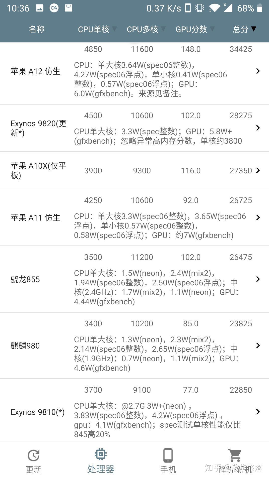 能否简单直观的说明高通骁龙835，845，855之间的差距？2019年买835手机是否值得？ - 知乎