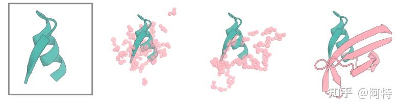 蛋白质设计工具：RFdiffusion 用法 - 知乎