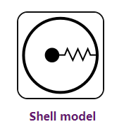 atomsk建大体系lammps core-shell模型以及最少bug版本下载网址推荐 - 知乎