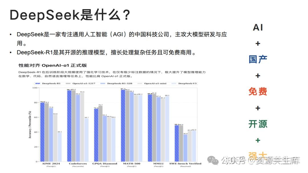 DeepSeek报告（27份） - 知乎