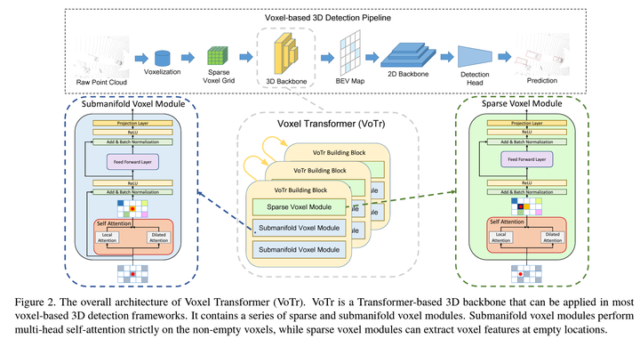 【领域论文】PointCloudTransformer系列论文总结 - 知乎