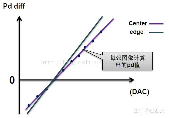PD sensor & PDAF - 知乎