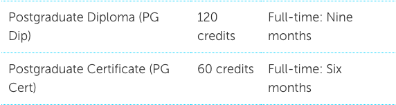 PG Dip和PG Cert 的区别？ - 知乎