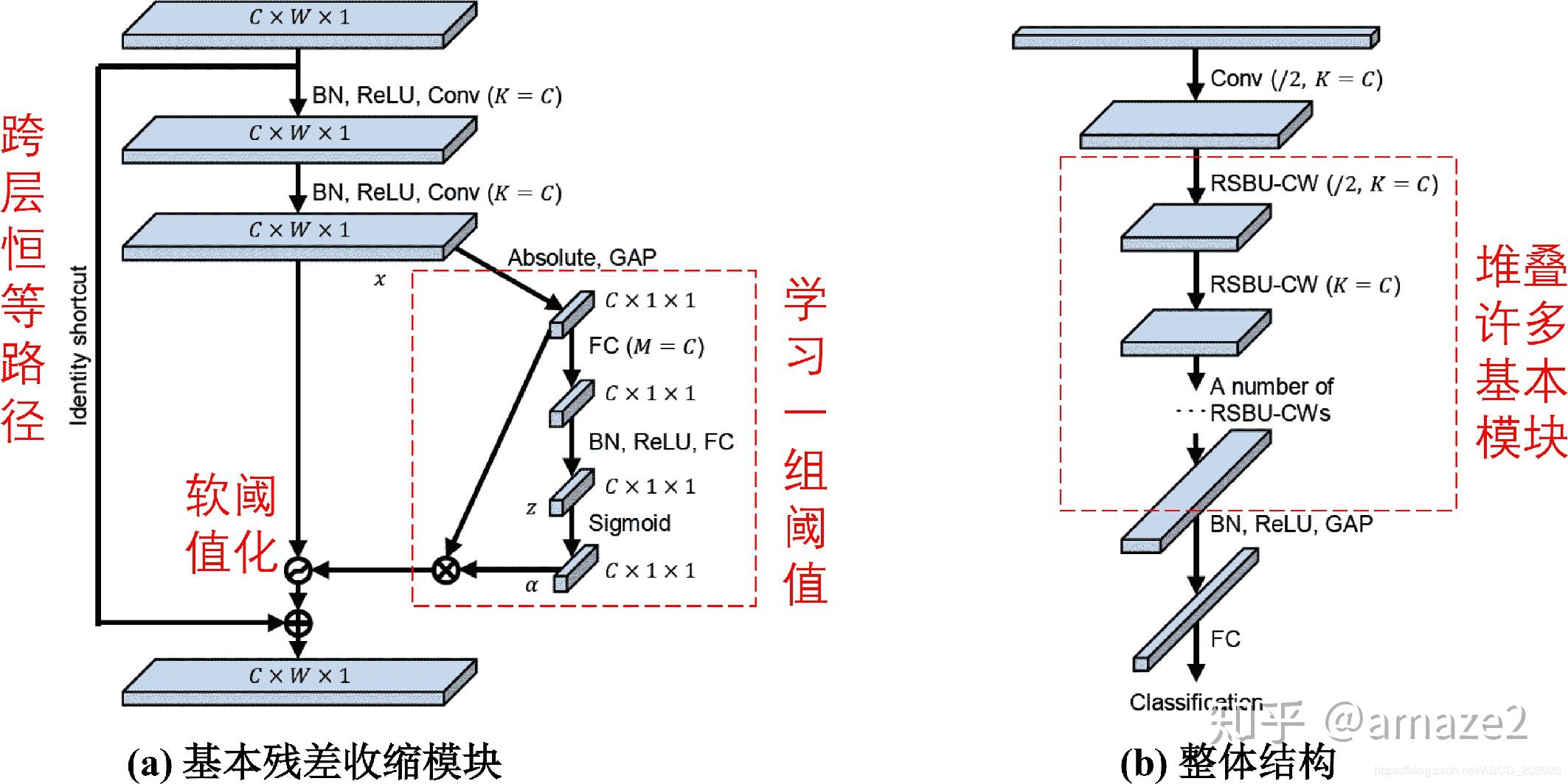 深度学习网络如cnn如何处理一维信号?可以直接将信号作为输入吗?还是必须得转换为二维图像信号才可以? 知乎