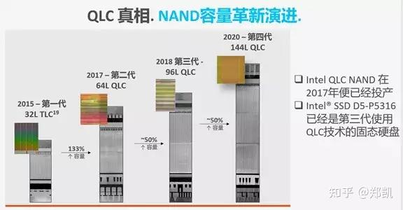 对QLC不放心？听Intel给讲讲再说 - 知乎