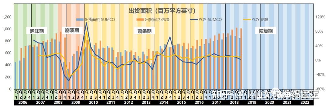 日本胜高SUMCO是怎么成为硅片制造第二龙头的？ - 知乎