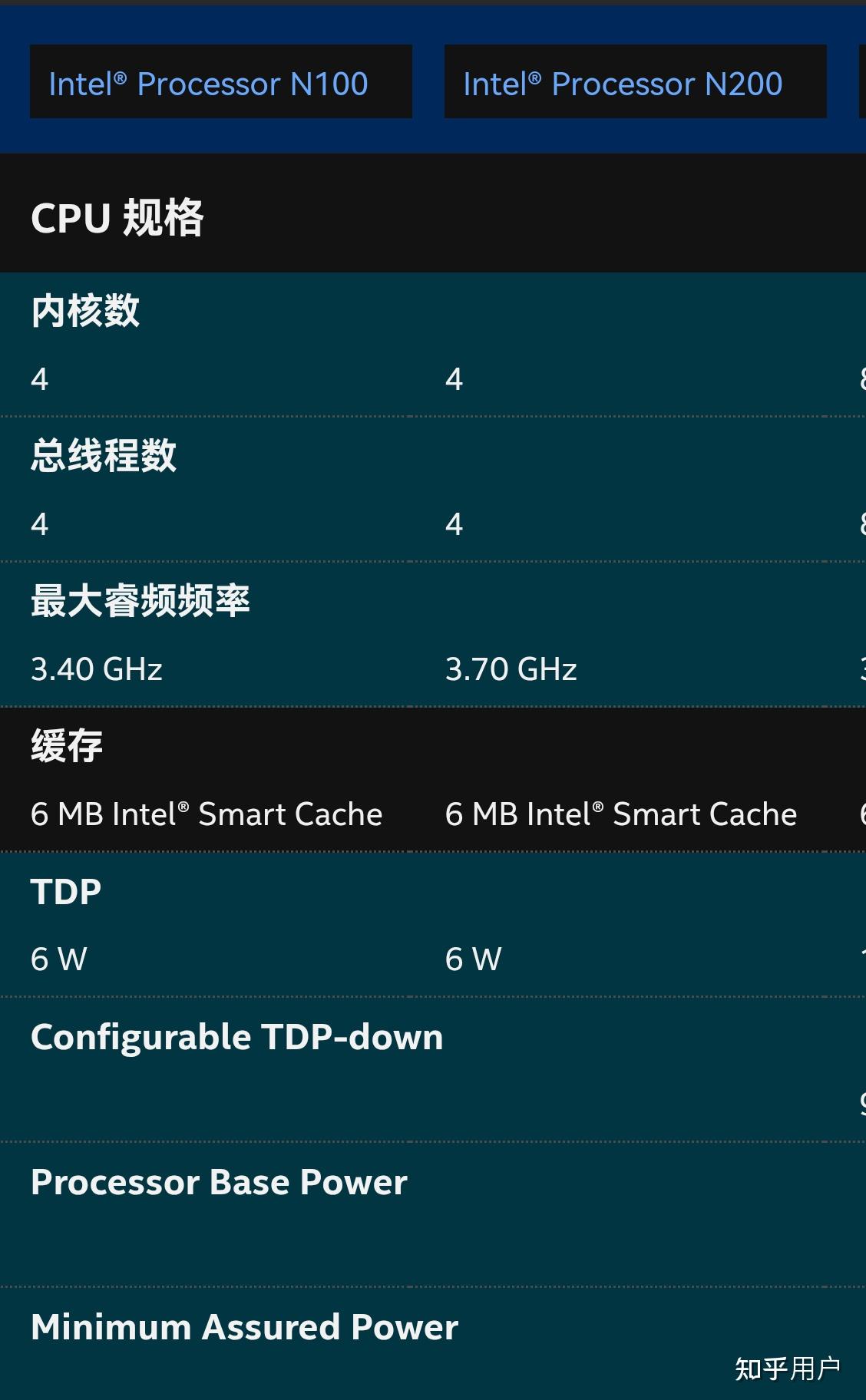 N100和N200哪个处理器更好？ - 知乎