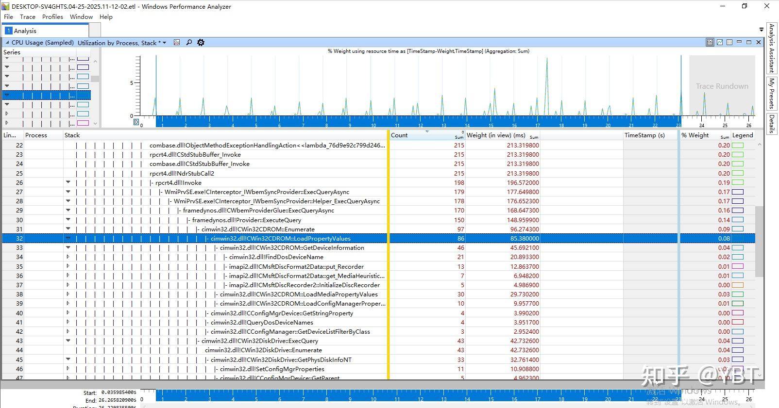 WmiPrvse.exe 耗费CPU在干啥 - 知乎
