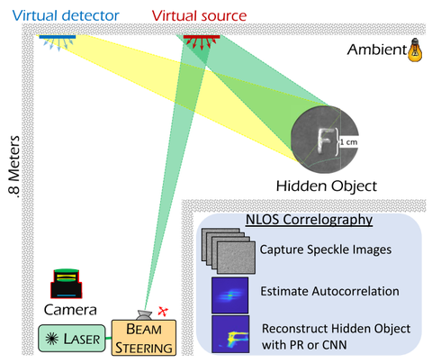 ENVI：Landsat5 TM影像NDVI计算（Band Math和Spectral Indices方法） - 知乎
