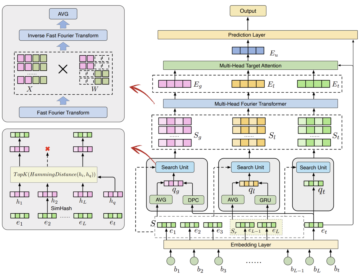 CTR模型近期工作梳理 - 知乎