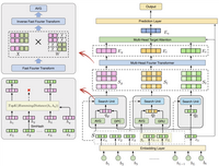 CTR模型近期工作梳理 - 知乎