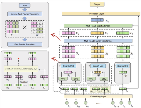 CTR模型近期工作梳理 - 知乎