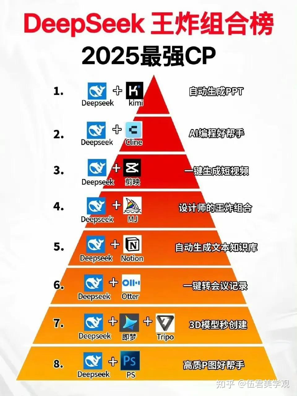 Deepseek给我们带来什么？普通人该怎么用好Deepseek？ - 知乎