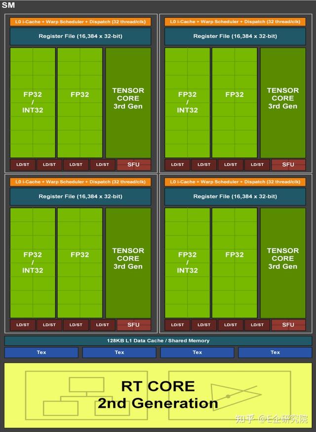 好内功加屠龙刀：解析联想ThinkStation P520c工作站 - 知乎
