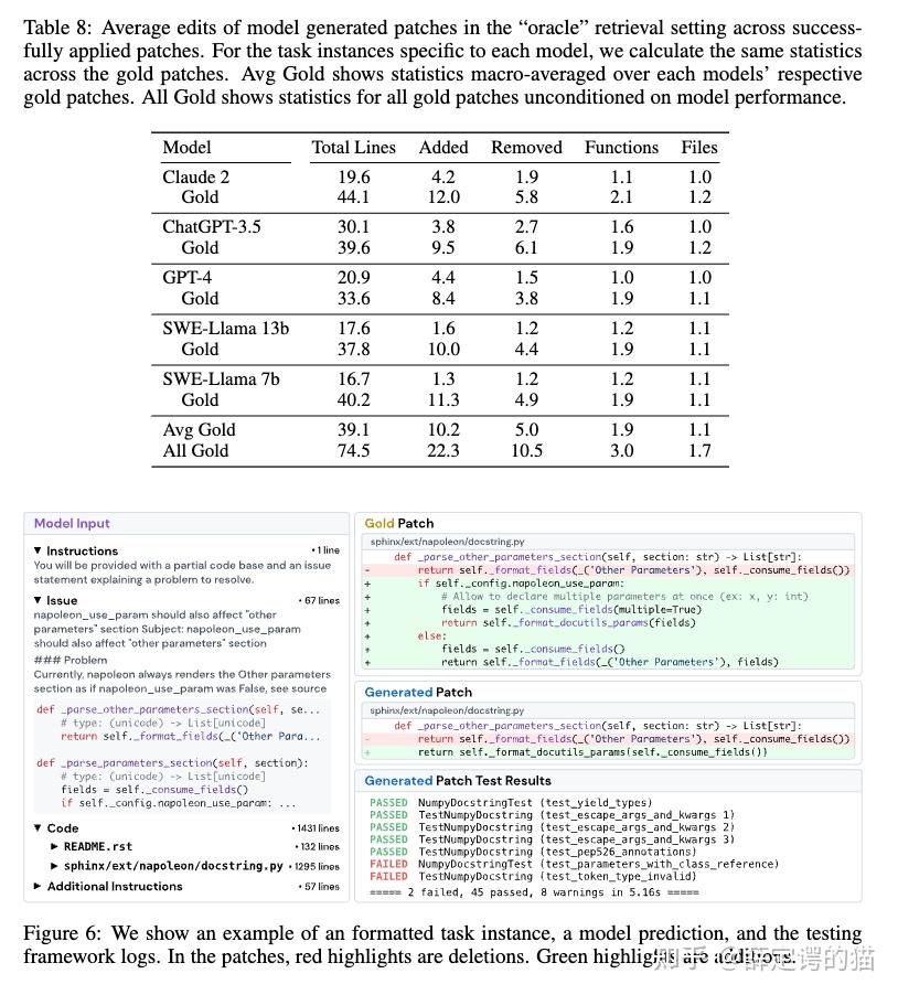 论文笔记-SWE-BENCH: CAN LANGUAGE MODELS RESOLVE REAL-WORLD GITHUB ISSUES? - 知乎