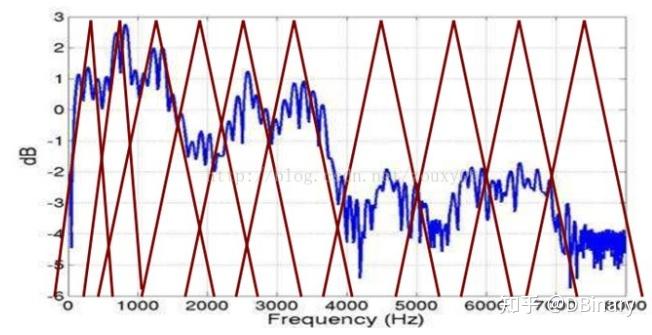 连无损音乐和320k MP3的区别都听不出来，有必要买音质好的耳机吗？ - 知乎